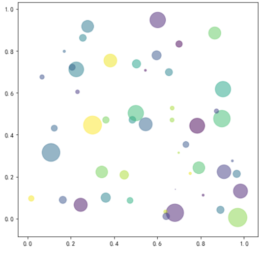 【python数据可视化笔记】——matplotlibpyplot用import Matplotlibpyplot As Pt引入pyplot模块中下面可以正确执 Csdn博客
