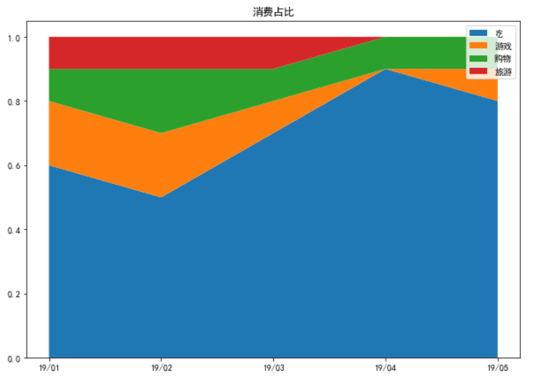 【python数据可视化笔记】——matplotlib.pyplot()_用import matplotlib.pyplot as pt引入pyplot模块中,下面可以正确执-CSDN博客