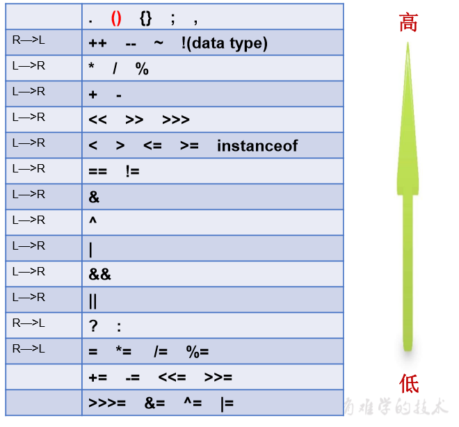 Java —— 三元运算符java 简化三元运算符 Csdn博客 