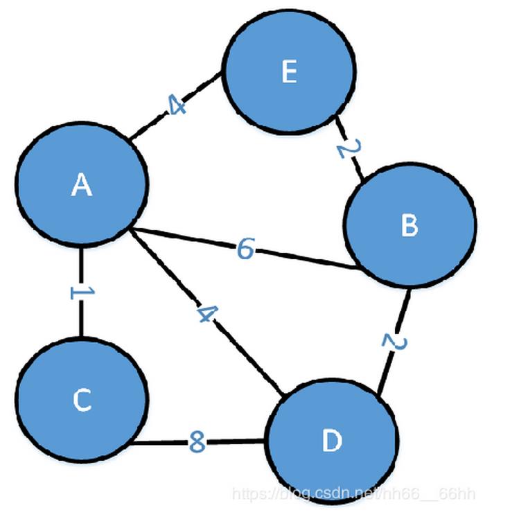 图的最小生成树总结-java版_7-2 最小生成树-prim java-CSDN博客