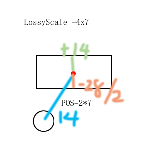 Unity中Scale详解_unity scale-CSDN博客