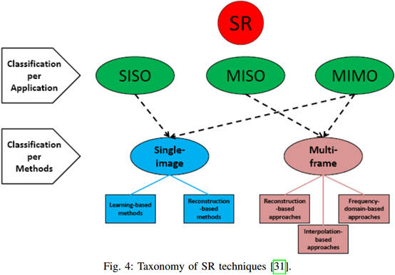 论文笔记(SR)-2017-Super-Resolution via Deep Learning（详解SRCNN）_srcnn算法引用了哪些算法-CSDN博客