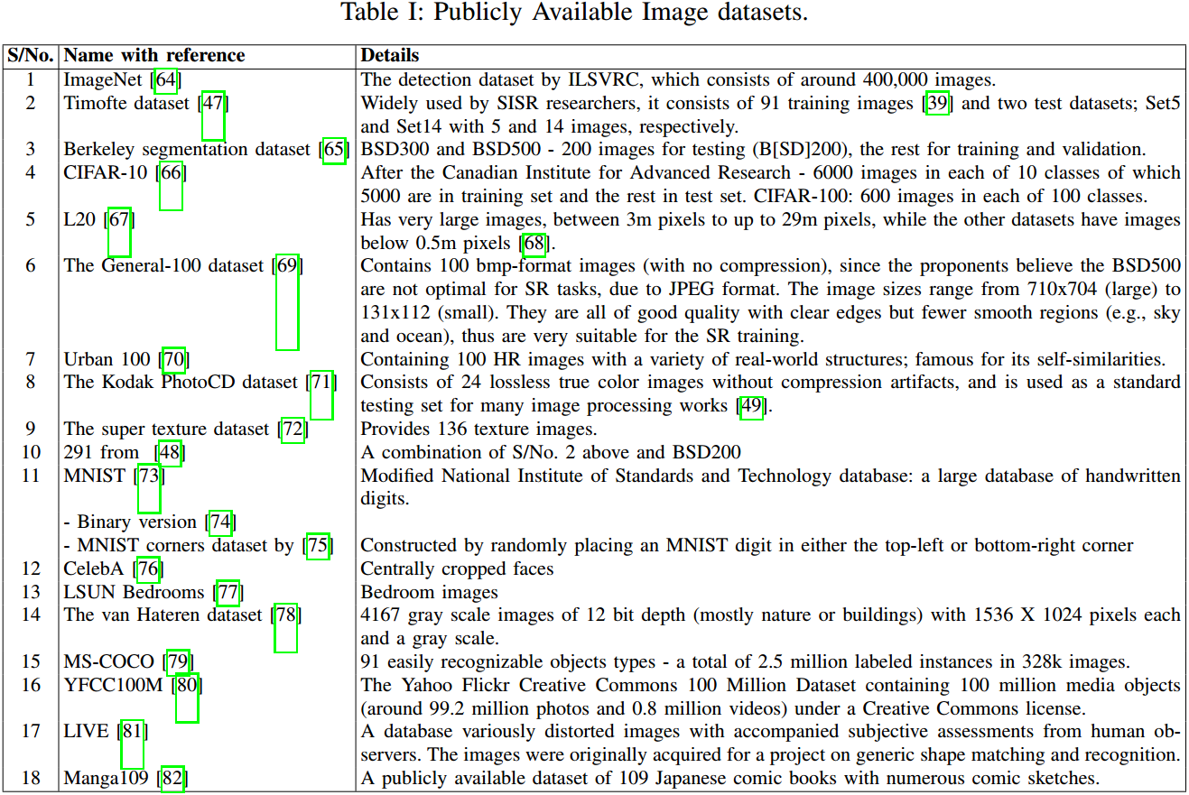 论文笔记(SR)-2017-Super-Resolution via Deep Learning（详解SRCNN）_srcnn算法引用了哪些算法-CSDN博客