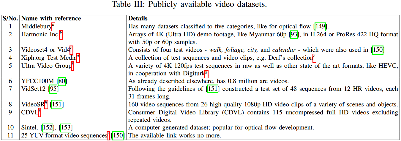 论文笔记(SR)-2017-Super-Resolution via Deep Learning（详解SRCNN）_srcnn算法引用了哪些算法-CSDN博客
