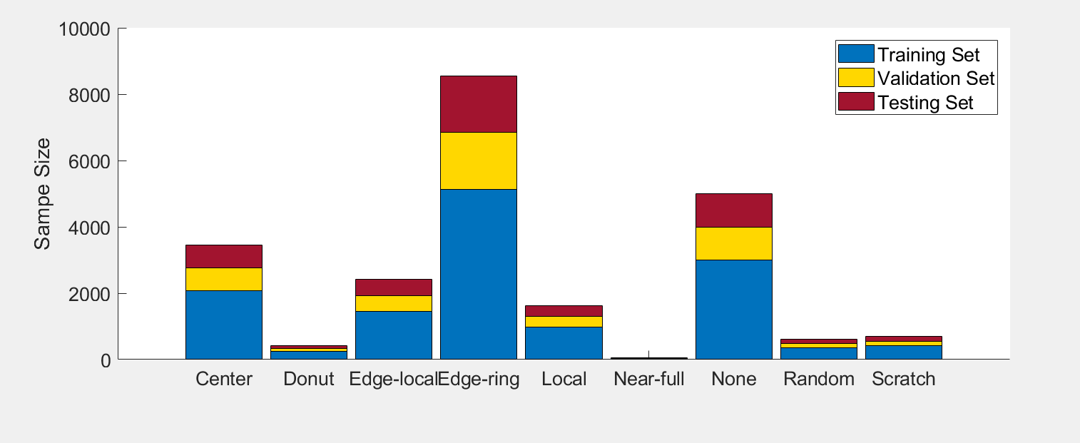 matlab 实现 | 堆叠直方图_matlab 堆叠多组直方图-CSDN博客