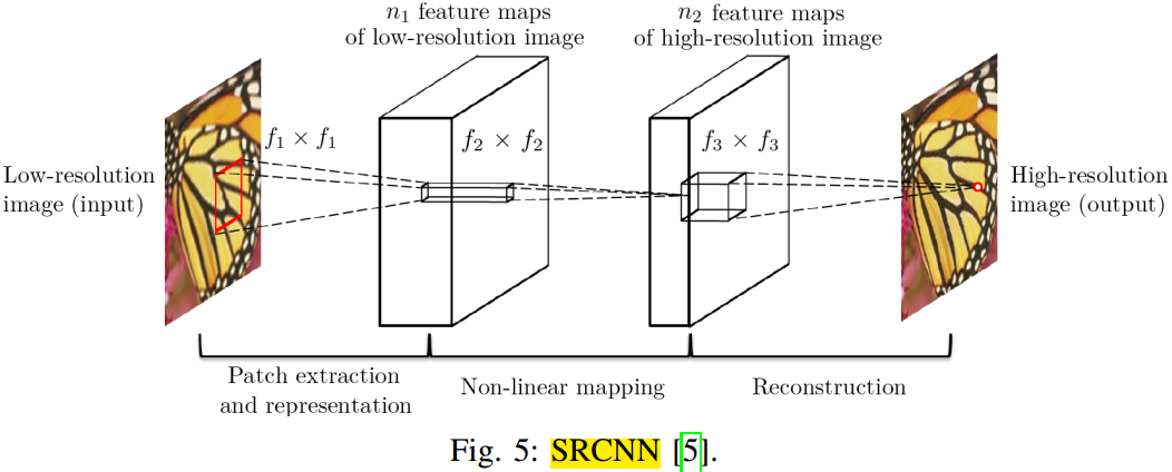 论文笔记(SR)-2017-Super-Resolution via Deep Learning（详解SRCNN）_srcnn算法引用了哪些算法-CSDN博客