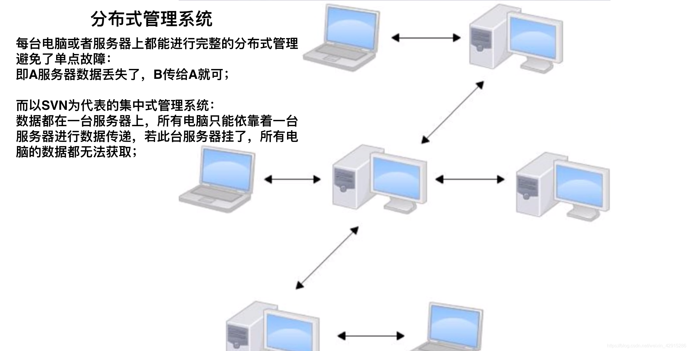 【分布式版本控制系统】git And 托管网站 And 客户端pjtidby Csdn博客