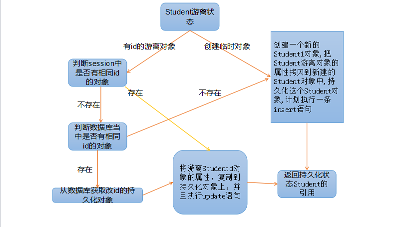 EntityManager对象的merge（）方法_entitymanager.merge-CSDN博客