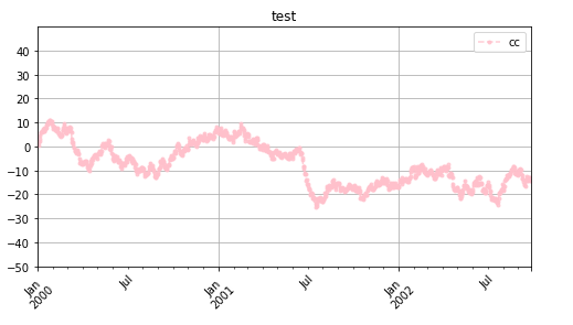 【python数据分析】matlabplot基本图标绘制_plot(kind='line',-CSDN博客