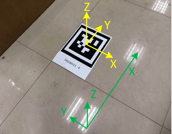 apriltags2_ros应用实践——如何用apriltags二维码输出相机位姿与轨迹 - 灰信网（软件开发博客聚合）