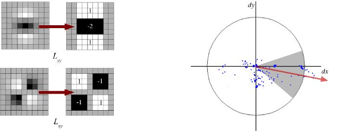OpenCV—python 角点特征检测之二（SIFT、SURF、ORB）_python sift surf obr-CSDN博客