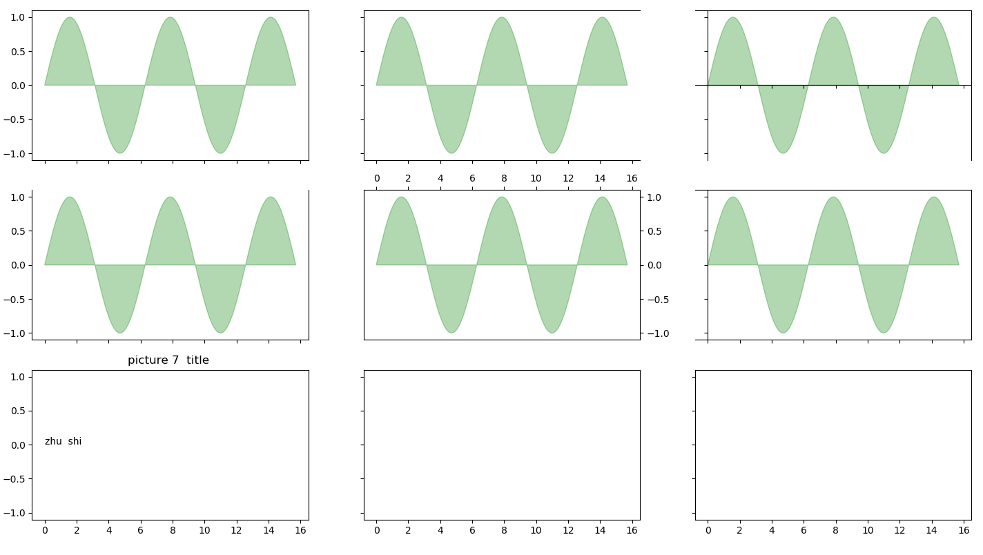 matplotlib 高级画图--填充--建立子图_vlines-CSDN博客