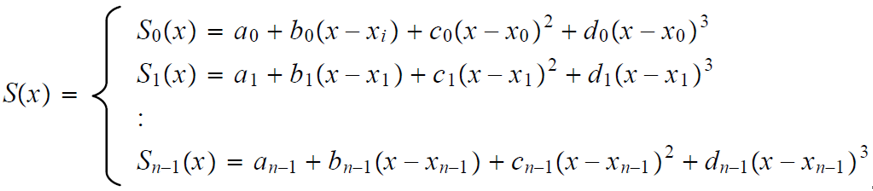 三次样条函数插值(Cubic spline function interpolation)_c/c++_松下J27录放机-CSDN博客