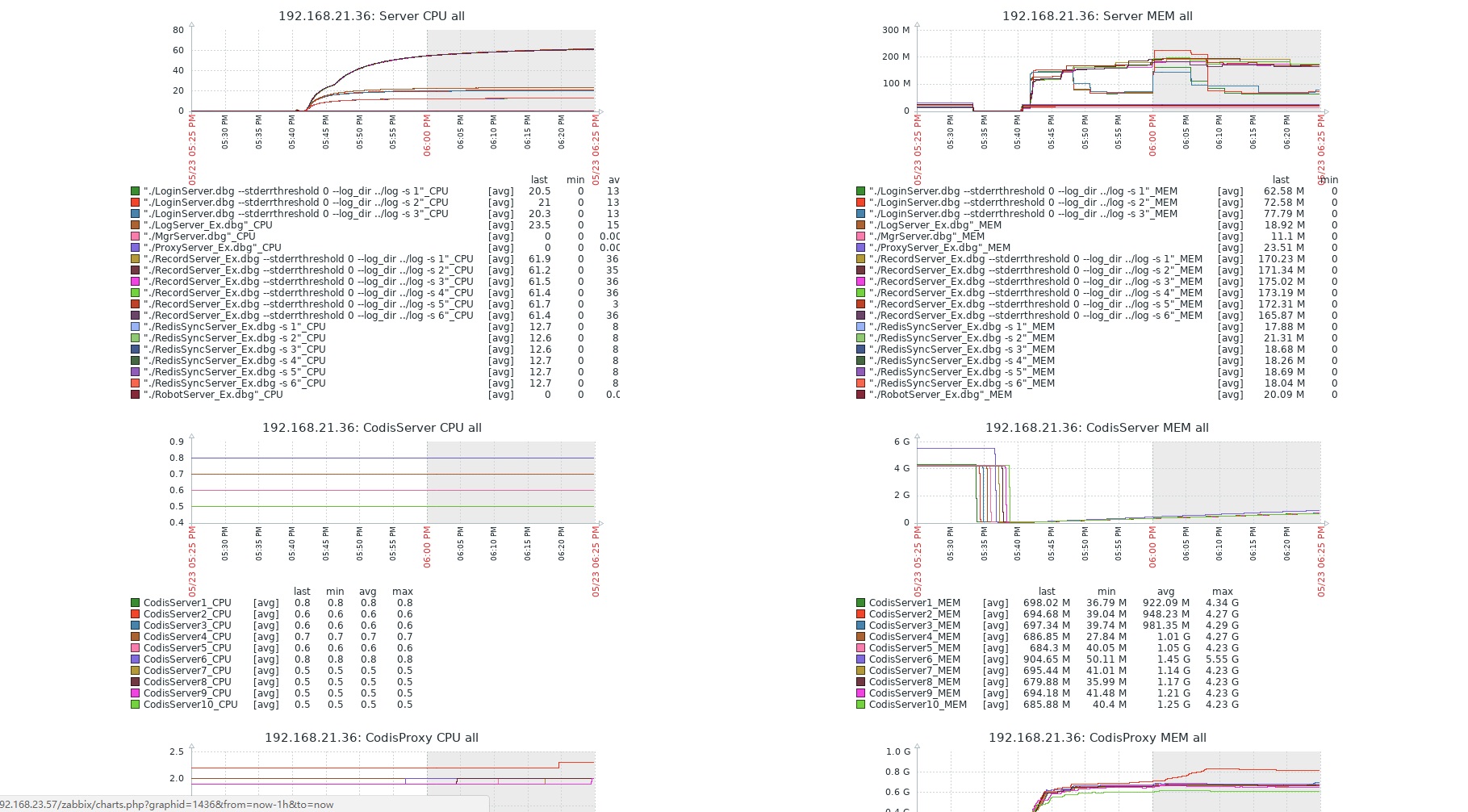 Zabbix 自动发现（LLD ）_zabbix lld-CSDN博客
