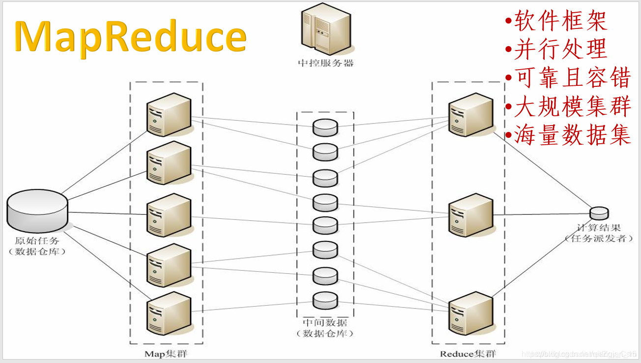 实验三 Mapreduce分布式计算系统(编程调试wordcount程序) Qianqian 15的博客 Csdn博客