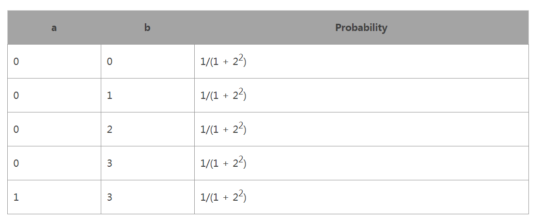 SV之随机化和约束_sv 约束-CSDN博客