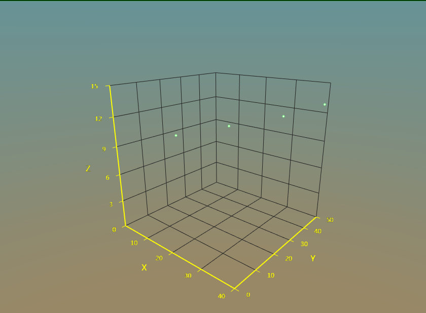 【前端】Echarts的scatter3D各个属性具体含义_echarts scatter3d-CSDN博客