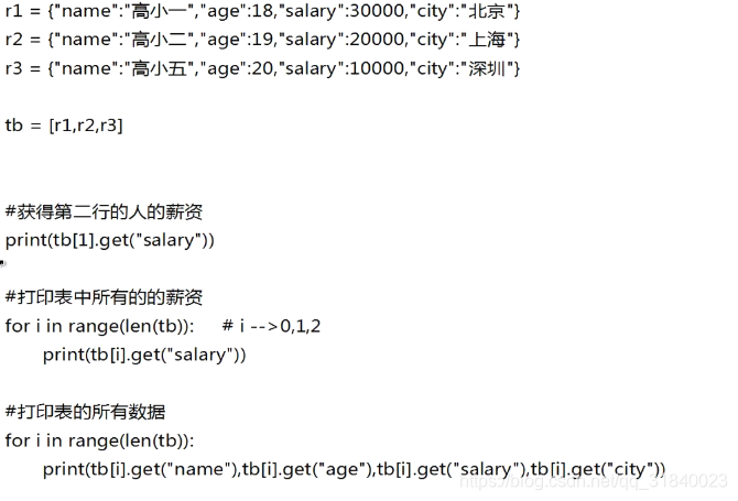 十二python中的字典dict键值对以及存储原理字典键值对 Csdn博客