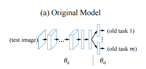 《Learning without Forgetting》 论文阅读笔记_不遗忘学习learning without forgetting-CSDN博客