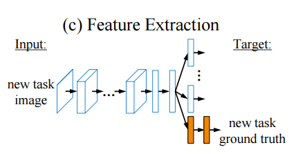 《Learning without Forgetting》 论文阅读笔记_不遗忘学习learning without forgetting-CSDN博客
