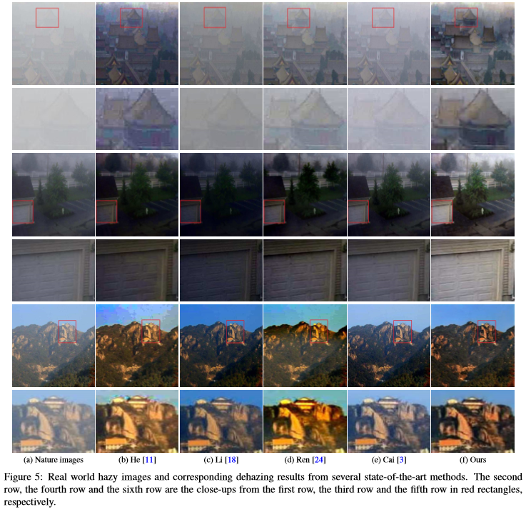Single Image Dehazing via Conditional Generative Adversarial Network_cherry1307的博客-CSDN博客