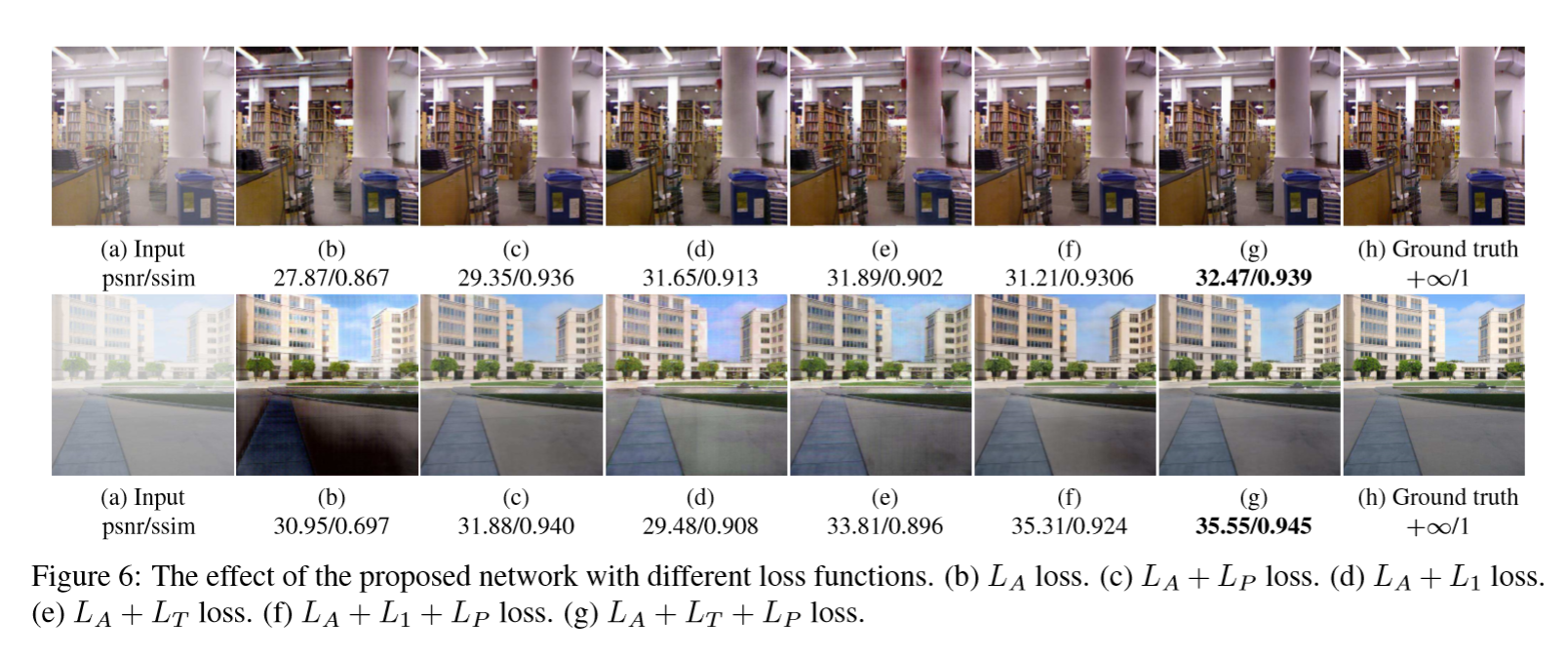 Single Image Dehazing via Conditional Generative Adversarial Network_cherry1307的博客-CSDN博客