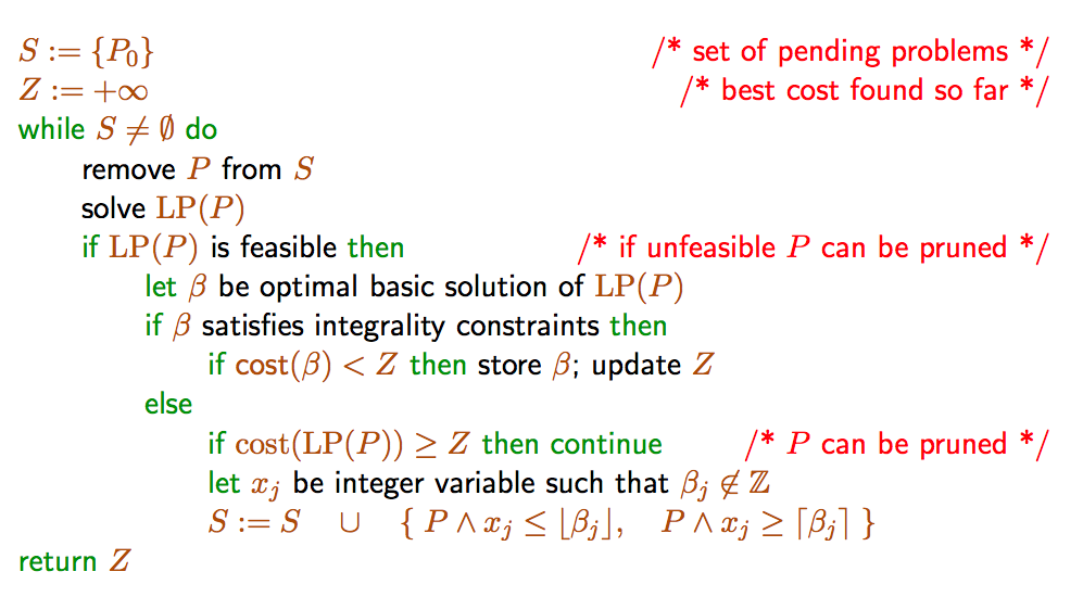 运筹系列3：整数规划分支定界法python代码_python branch and bound-CSDN博客