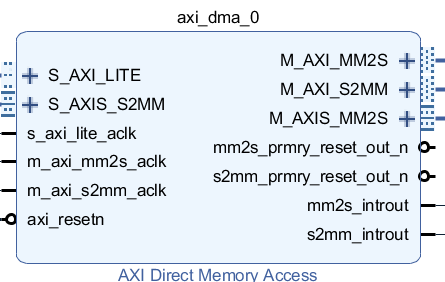 第十一节，ZYNQ的AXI_DMA的使用_pl fabric clocks-CSDN博客