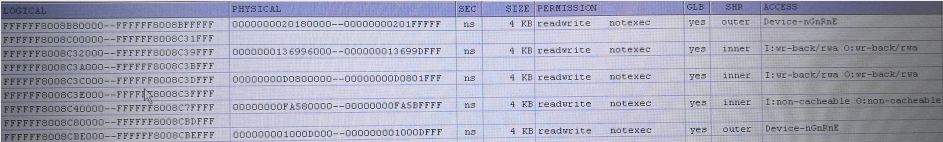 linux Coherent dma 实现_dma-coherent-CSDN博客