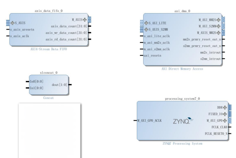 第十一节，ZYNQ的AXI_DMA的使用_pl fabric clocks-CSDN博客