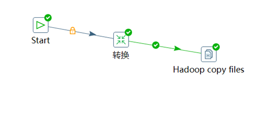 Kettle （三）：mysql导入hive_kettle迁移hive-CSDN博客