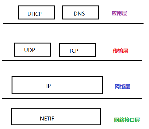 适合于物联网的TCP/IP协议栈（LwIP）_qt lwip-CSDN博客