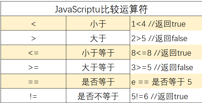 Javascript中的运算符js运算符 Csdn博客