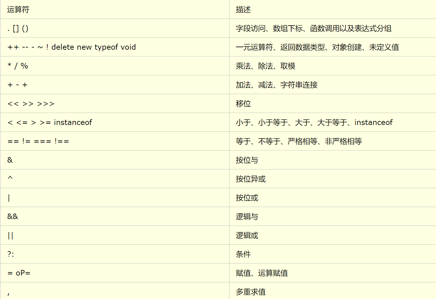 Javascript中的运算符js运算符 Csdn博客 2860