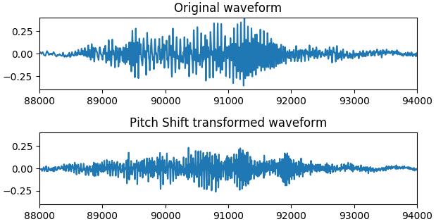 7. 声音数据增强_librosa.effects.pitch_shift-CSDN博客