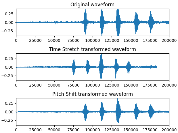 7. 声音数据增强_librosa.effects.pitch_shift-CSDN博客