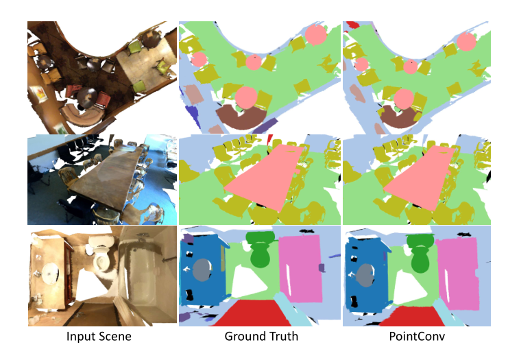 【3D计算机视觉】PointConv——在点云上高效实现卷积操作_点云图卷积-CSDN博客