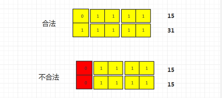 我是一名铺砖匠——铺砖问题汇总（DP）_Miserable_ccf的博客-CSDN博客_铺砖问题