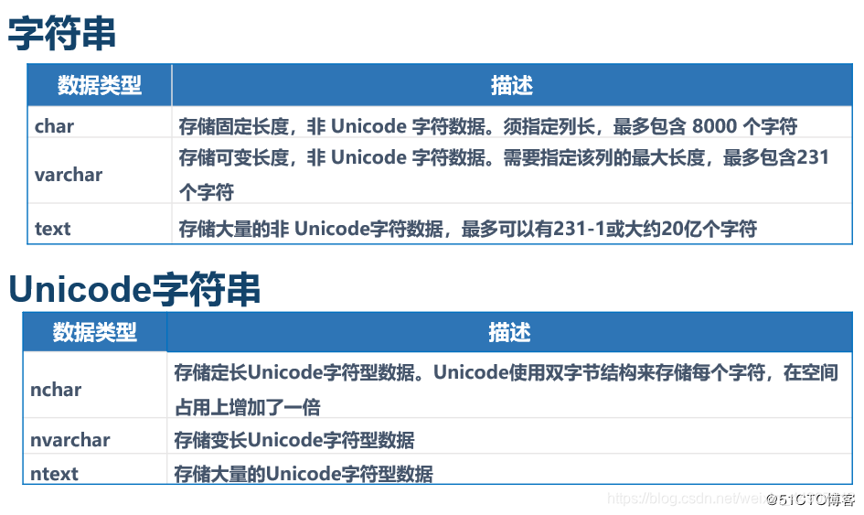 Sql Server数据类型介绍sql Server2019数据类型介绍及使用范围 Csdn博客 5283