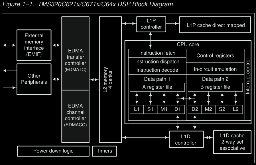 6713EDMA和EMIF是如何工作的？_dsp6713 emif-CSDN博客