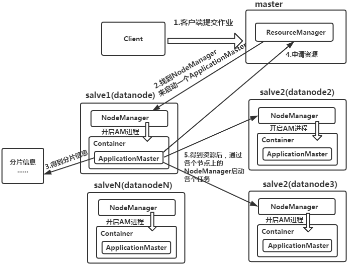 【Mapreduce】Mapreduce实例——WordCount_mapreduce wordcount-CSDN博客