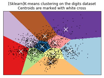 python机器学习手写算法系列——kmeans聚类_python语言手写k均值算法-CSDN博客