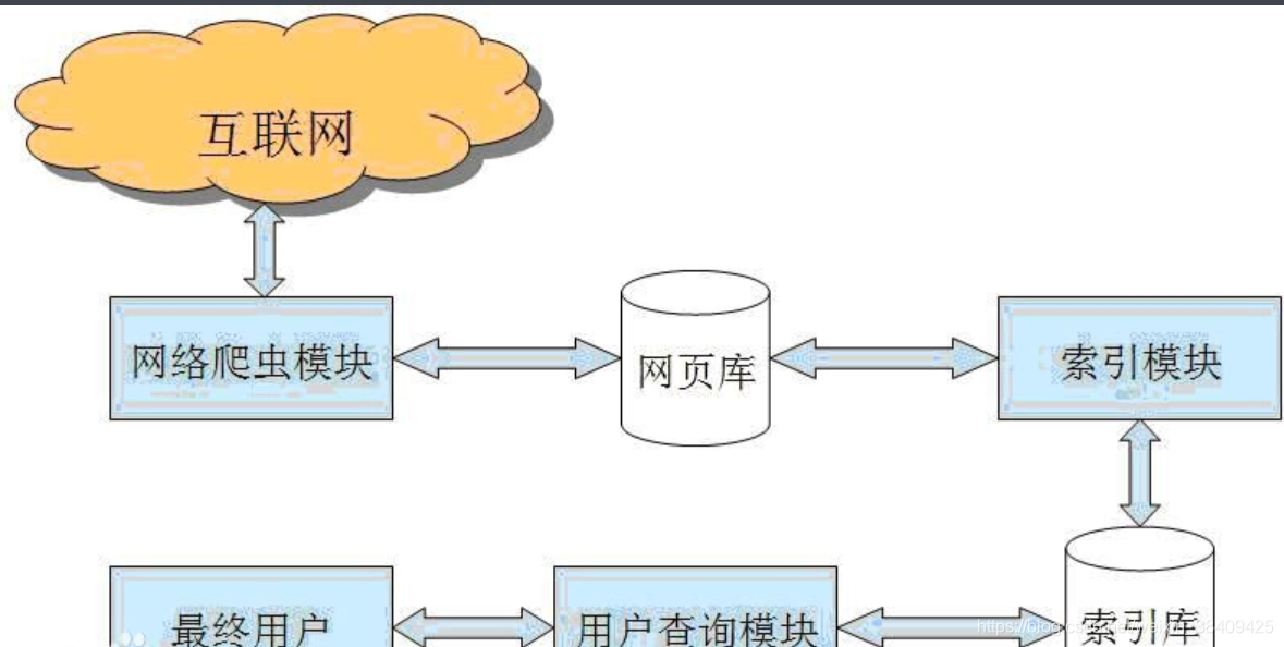 简单的java爬取网站内容和url实例java爬虫爬取的url生成报告 Csdn博客