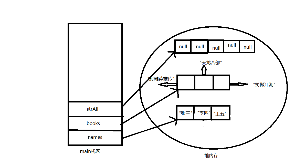 Java基础之数组的初始化java 数组初始化 Csdn博客 
