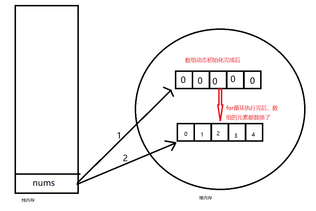 Java基础之数组的初始化_java 数组初始化-CSDN博客