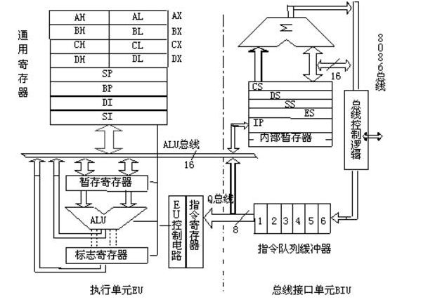 Intel-8088/8086微处理器-CSDN博客