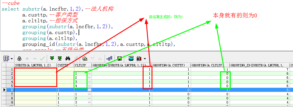 oracle中的grouping，cube，set_oracle cube sets-CSDN博客