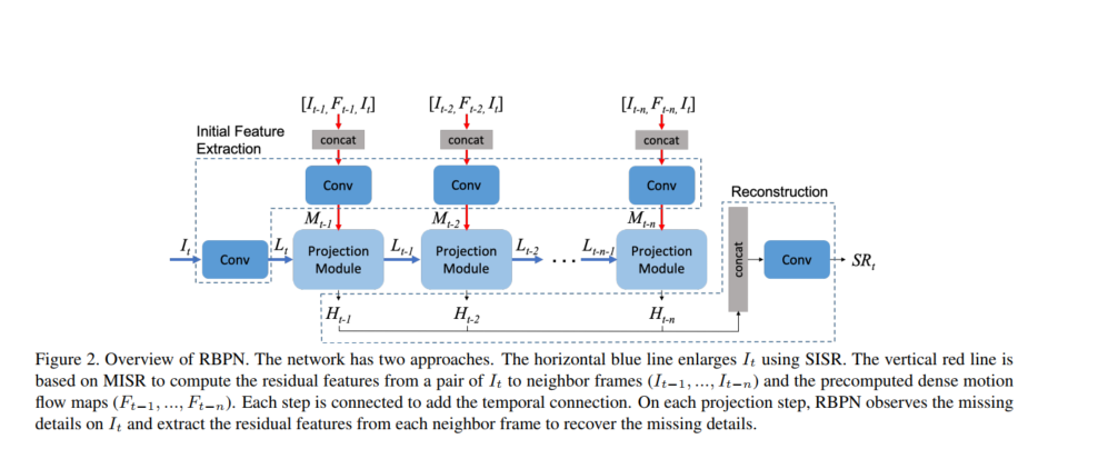 视频超分辨率论文笔记：Recurrent Back-Projection Network for Video Super-Resolution-CSDN博客
