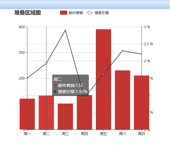 Echarts的tooltip显示百分号echarts Tooltip 显示百分比 Csdn博客 