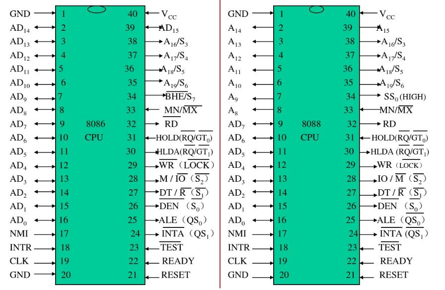 Intel-8088/8086微处理器-CSDN博客